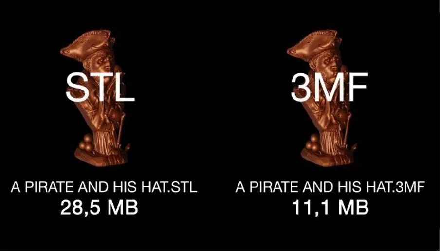 STL vs 3MF: какой формат выбрать для 3D-модели? | 3DVision